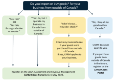 CARM | Buckland Customs